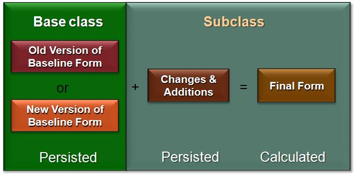 Smart Client Derived Forms – Best Practices « NextGen Consulting