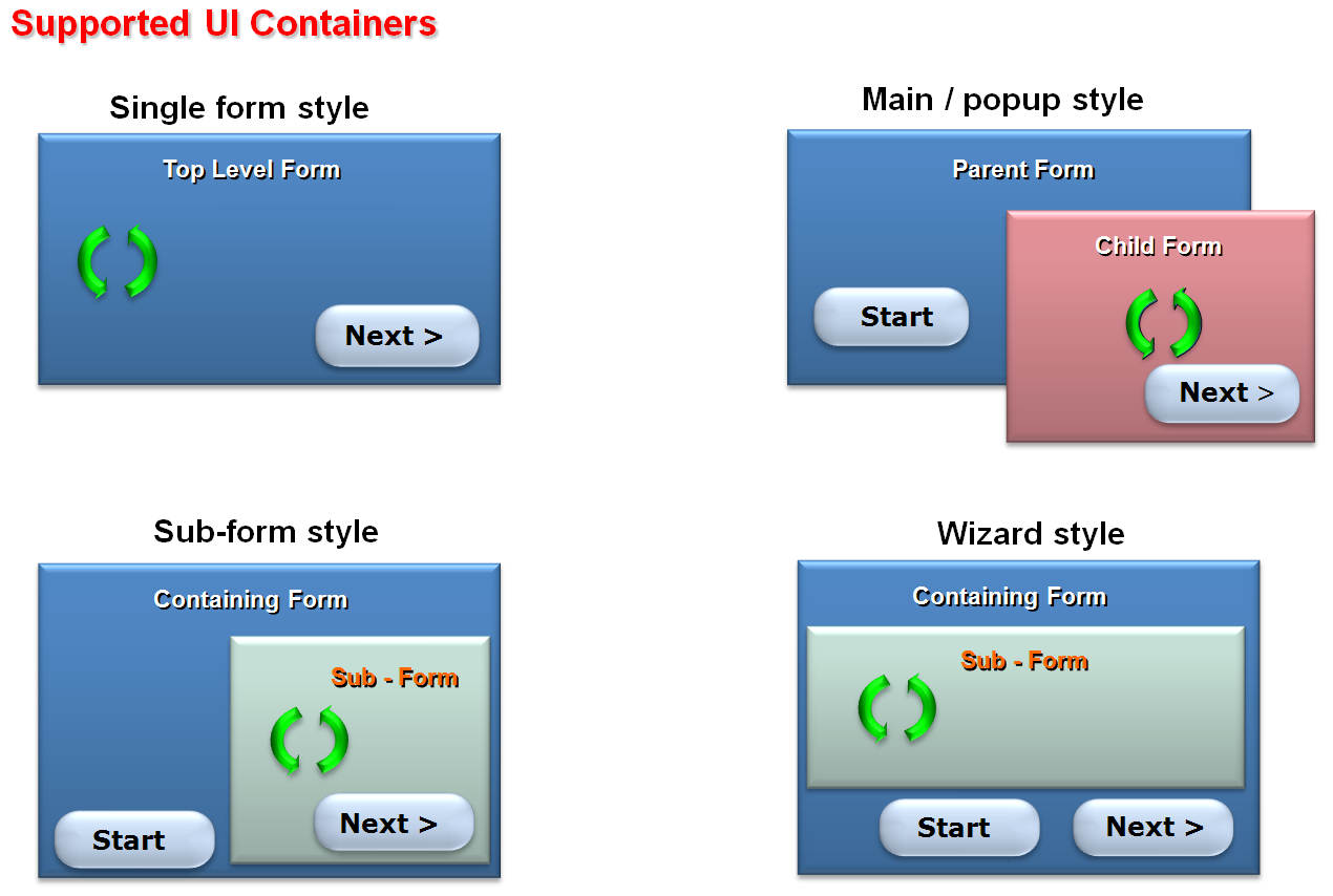 Smart Client Run-Time Architecture « NextGen Consulting